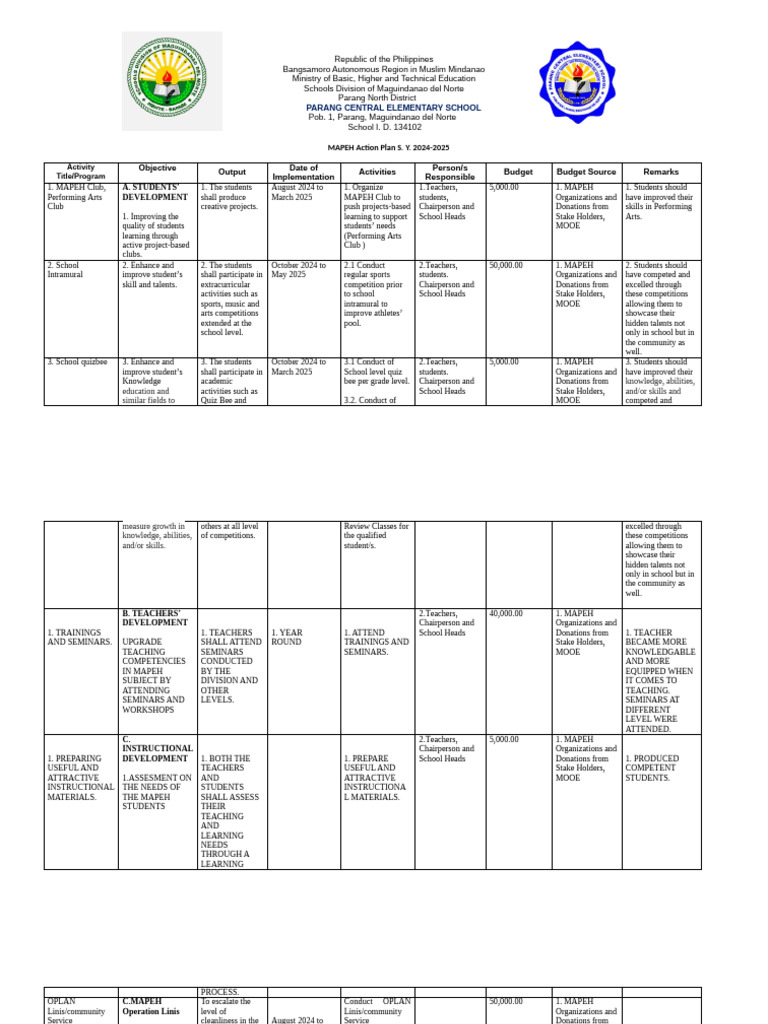 Mapeh Action Plan | PDF