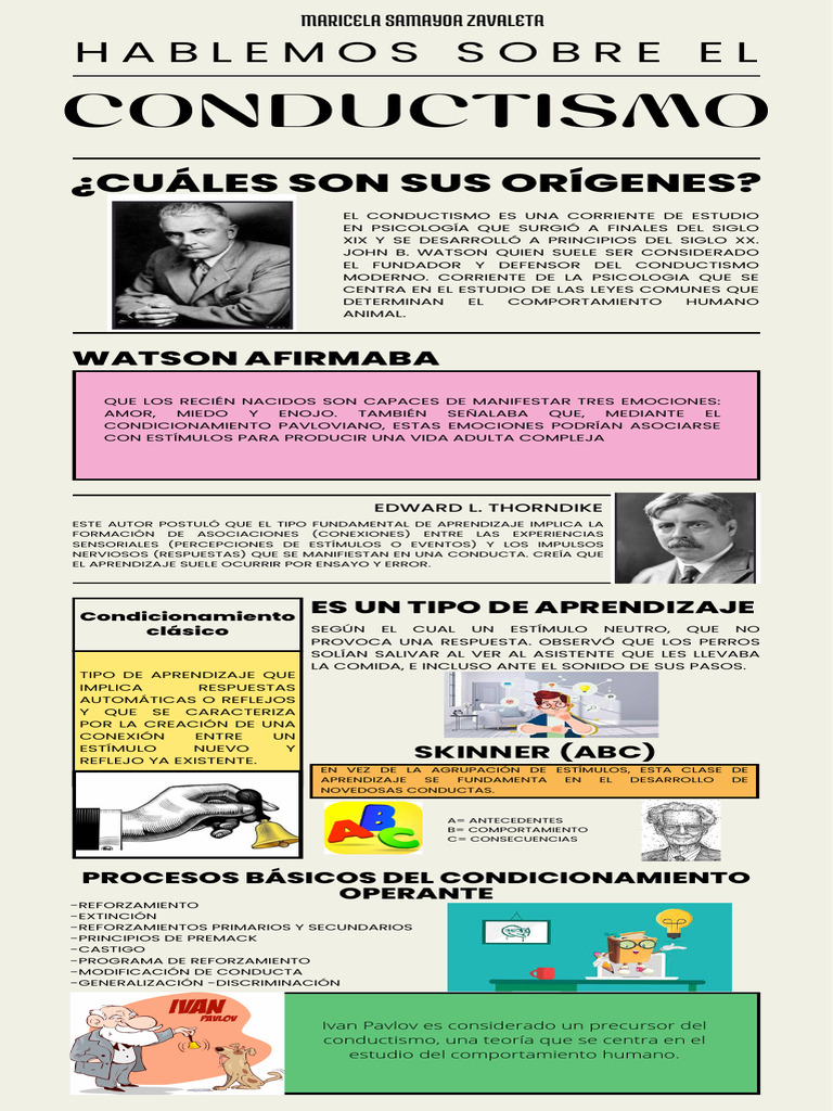 Infografia Del Conductismo | PDF | Psicologia | Conceitos psicológicos