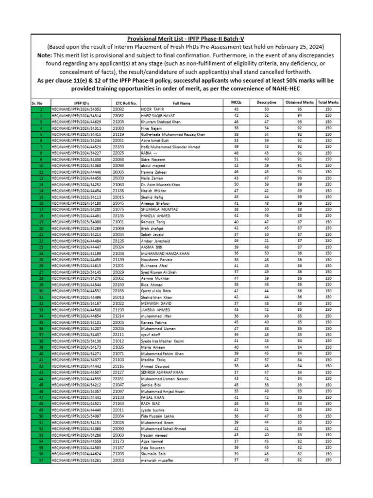 PMerit List-IPFP-BatchV | PDF