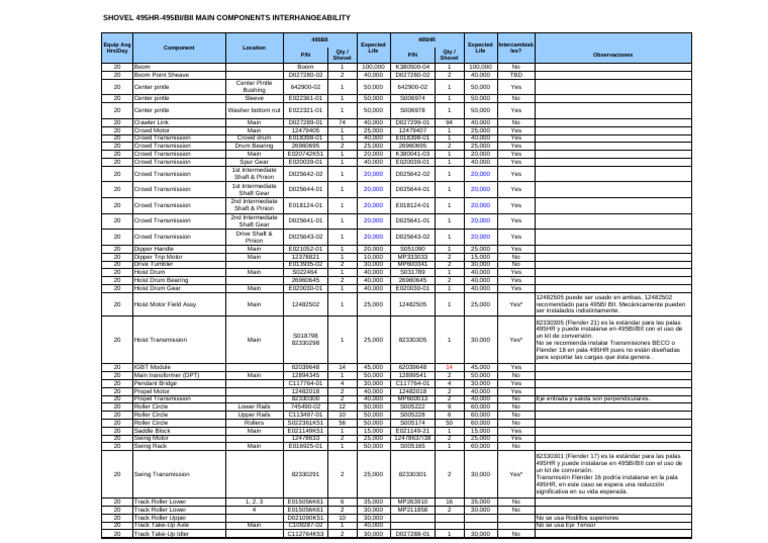 Intercambiabilidad Componentes 495HR BII Rev2 110309 (Autoguardado) | PDF