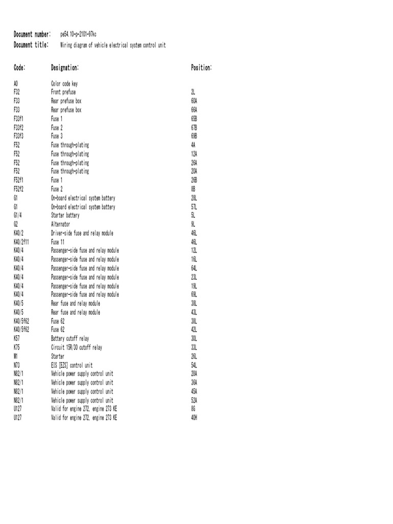Wiring diagram of vehicle electrical system control unit | PDF
