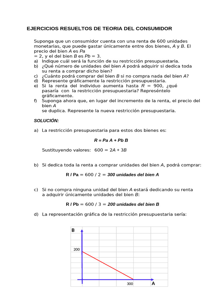 Ejercicios Resueltos de Teoria Del Consumidor | PDF | Teorías económicas | Economias