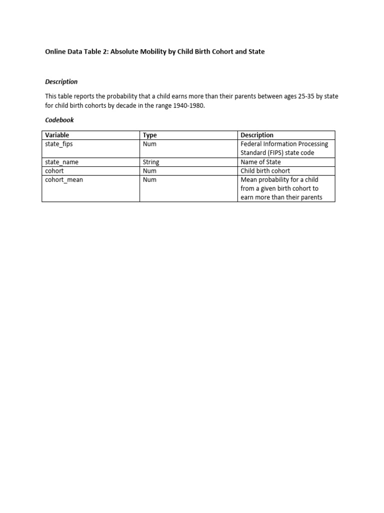 Lab 6 Demo Data Codebook Pdf