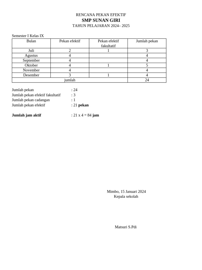 2 RPE Bu Aisyah | PDF