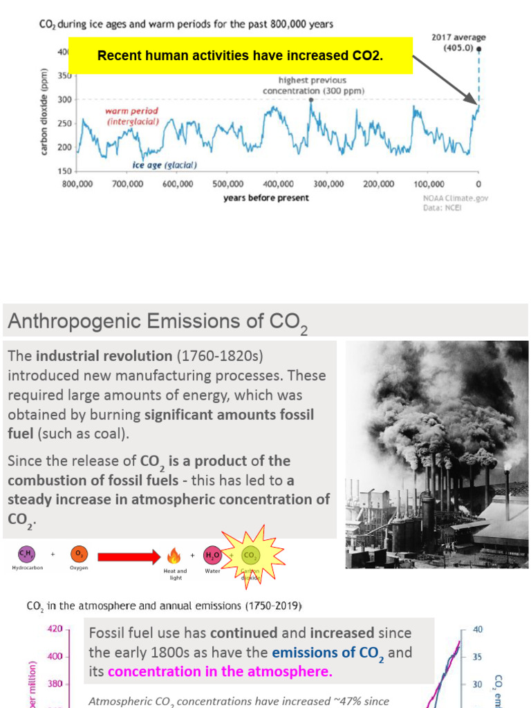 Human Impact On Enhanced Greenhouse Effect, CO2 & Temp, Climate Change ...