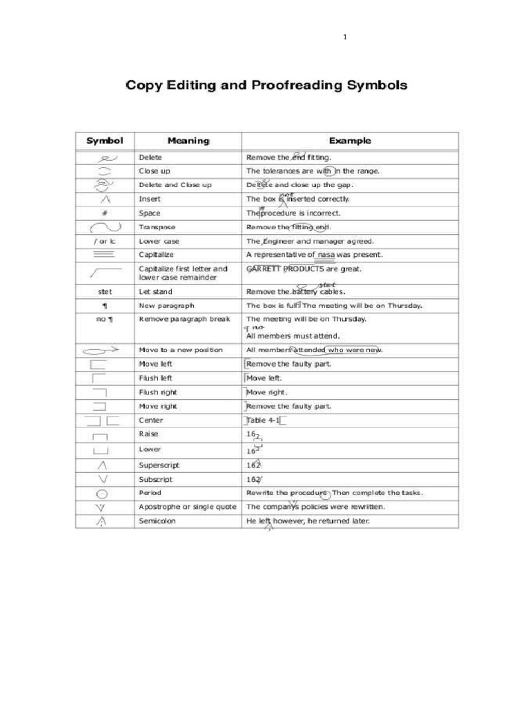 X Copyreading and Proofreading Symbols | PDF