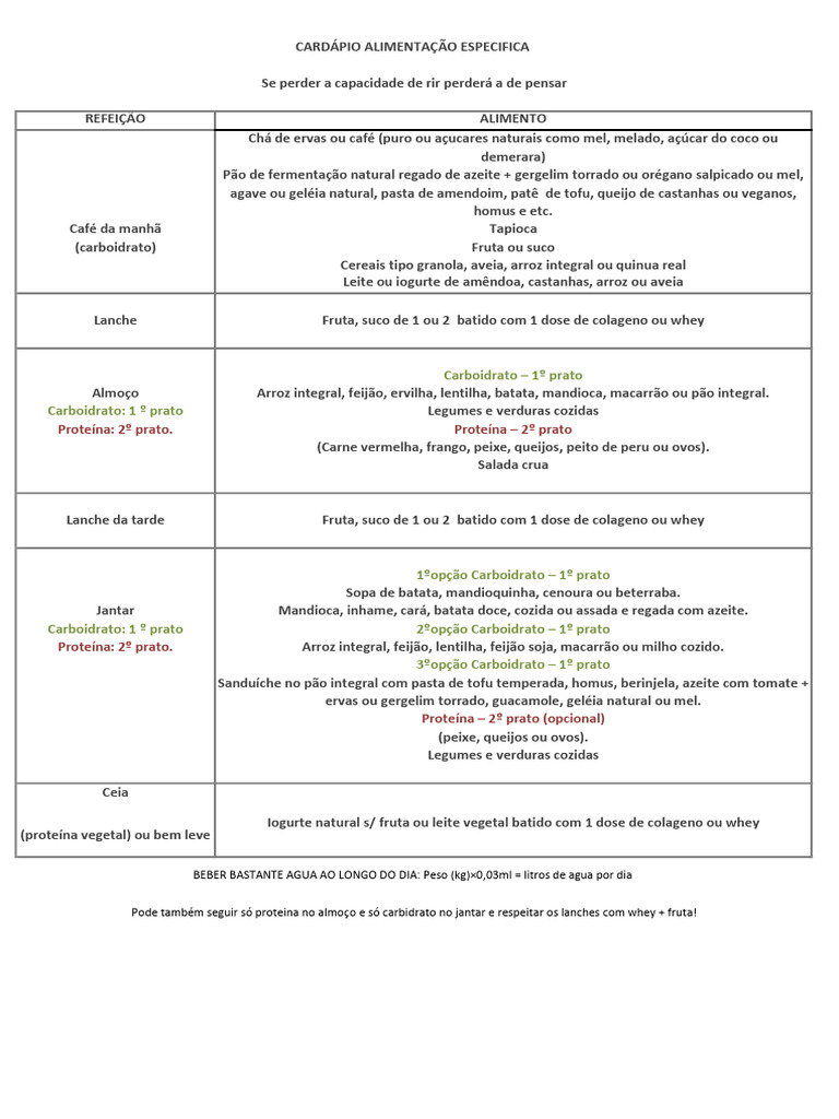 Cardapio Ganho Massa Muscular Pdf