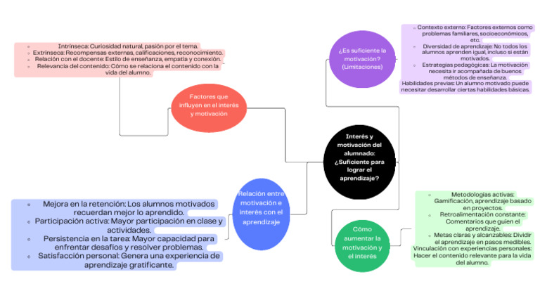 Basarse en El Interés de Los Alumnos | PDF