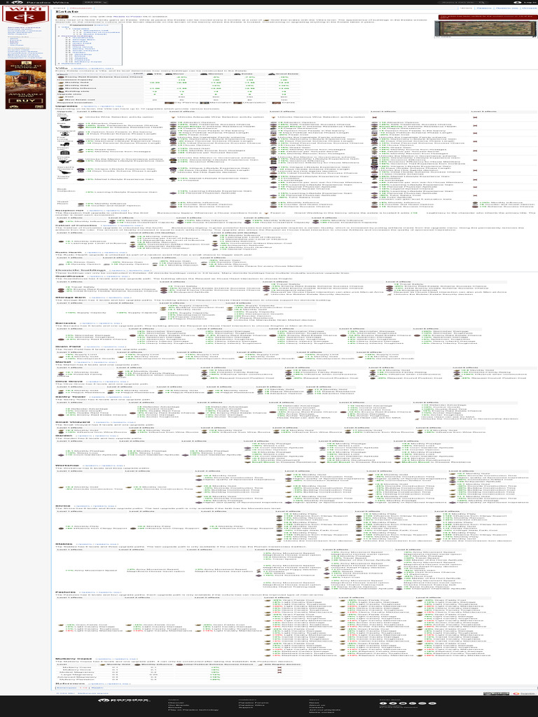 Estate - CK3 Wiki | PDF