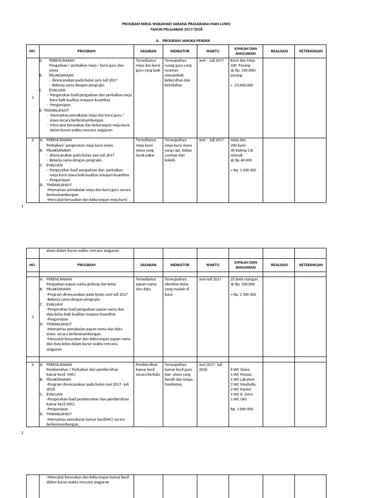 Target Program Sarpras - 16 - 17 | PDF
