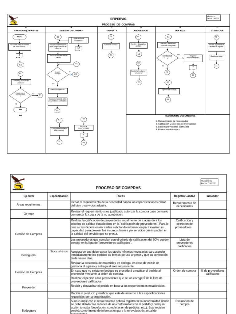 Proceso Compras ISSO | PDF | Evaluación