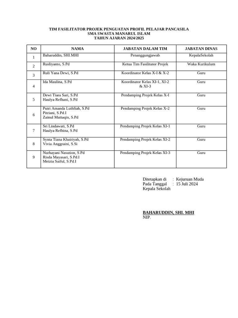Tim Fasilitator P5 2024.2025 | PDF