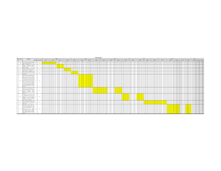 Grafica de Gantt | PDF