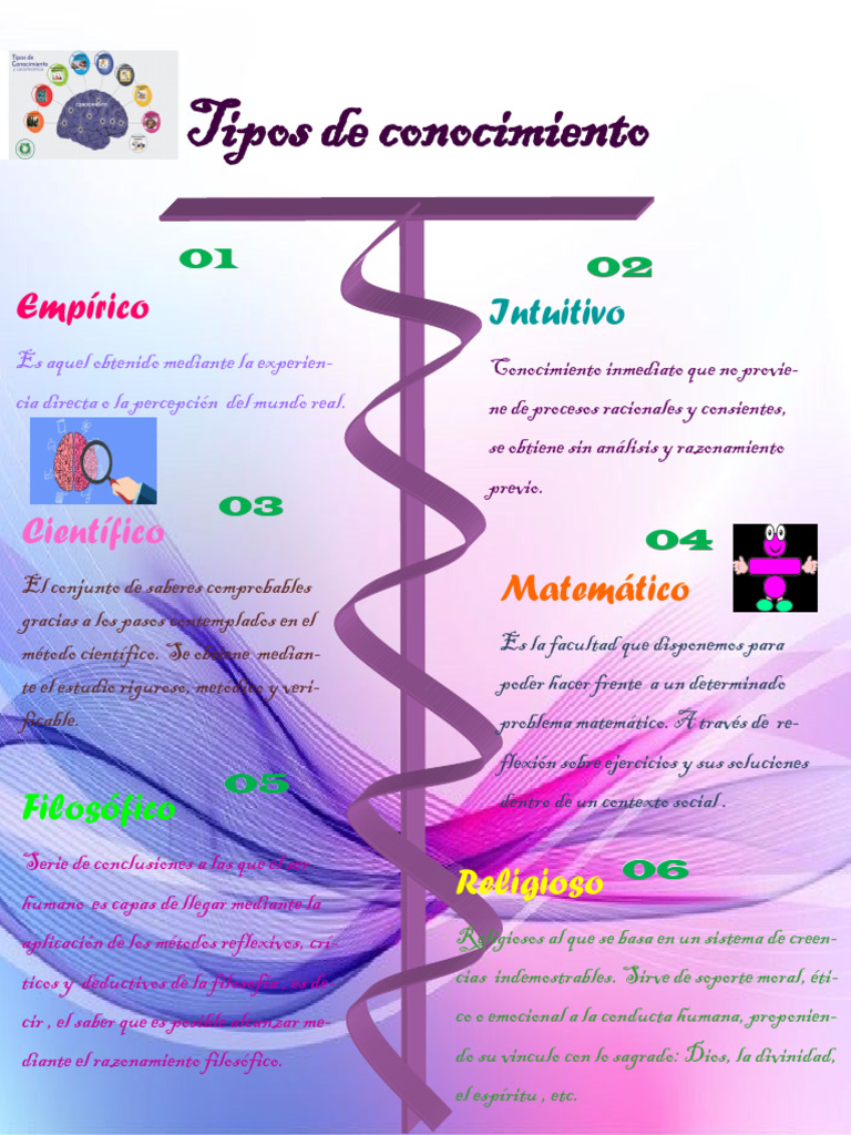 Tipos de Conocimientos | PDF