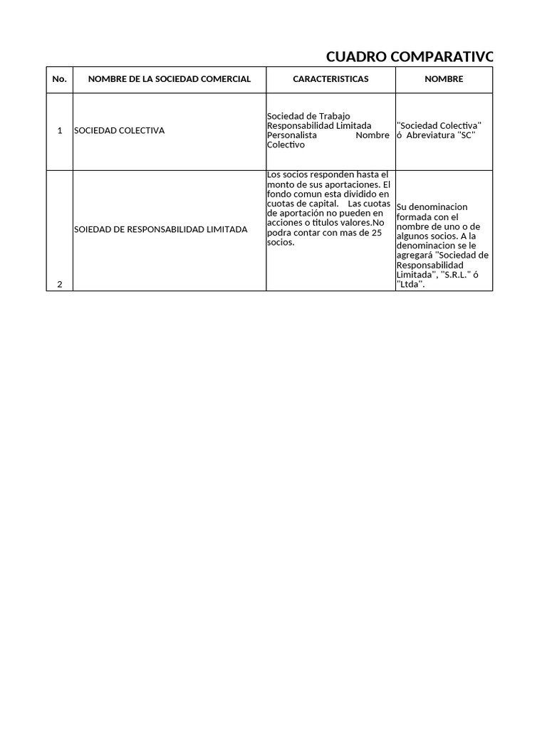 Cuadro Comparativo de Sociedades Comerciales | PDF