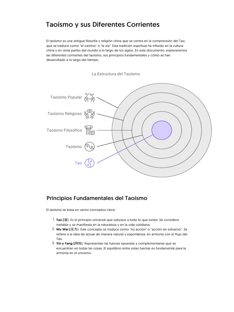 Taoísmo y Sus Diferentes Corrientes | PDF