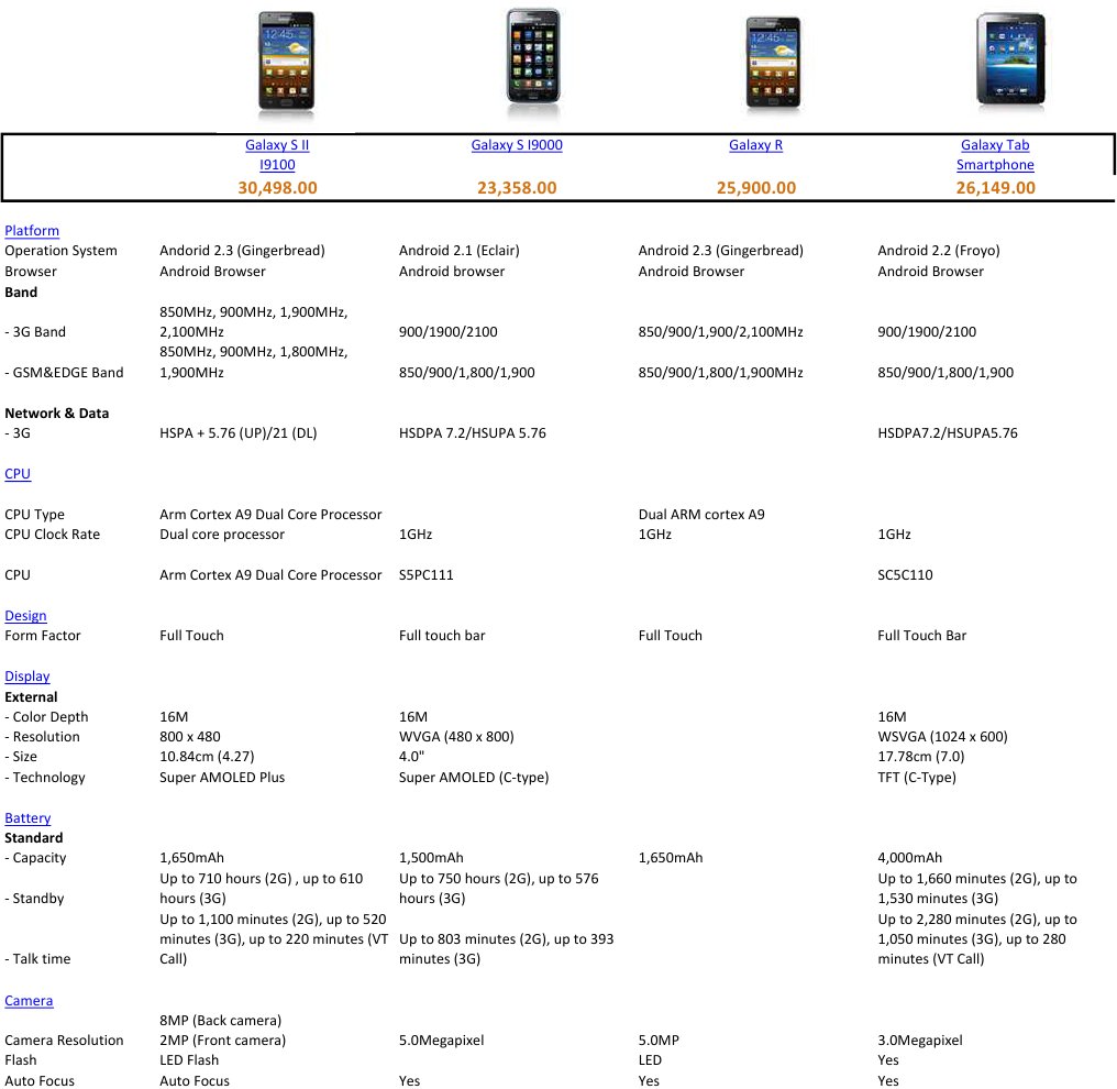 Samsang Mobile | PDF