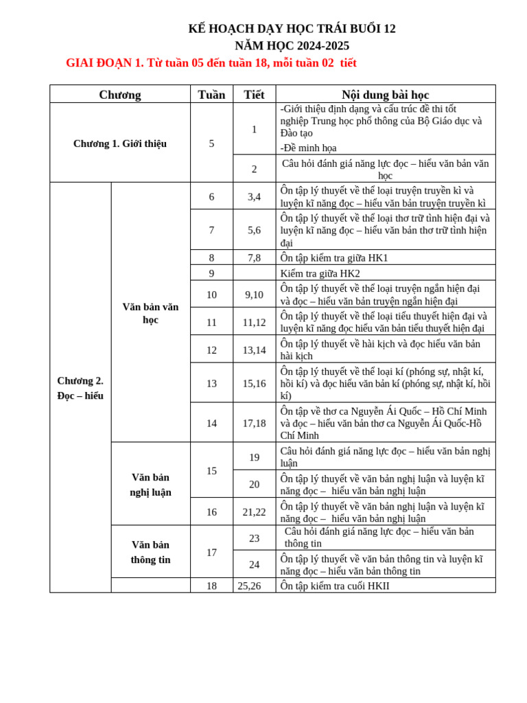 2025. Khdh Trái Buổi 12. Năm Học 2024-2025 | PDF