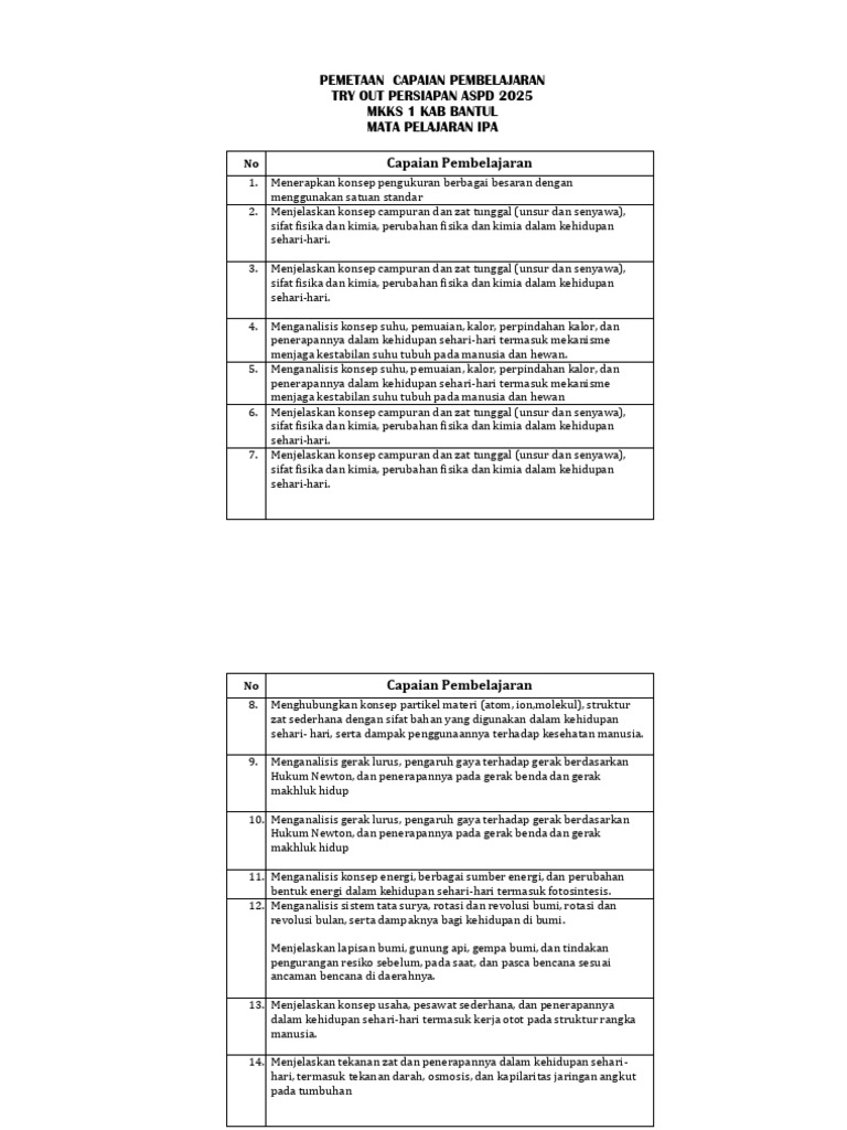 Pemetaan Materi To Aspd MKKS 1 2024 | PDF