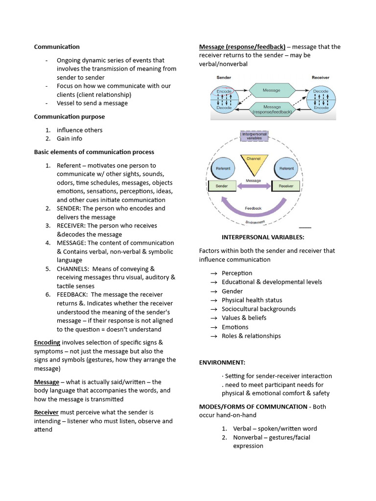Communication NOTES (Fundamentals of Nursing) | PDF