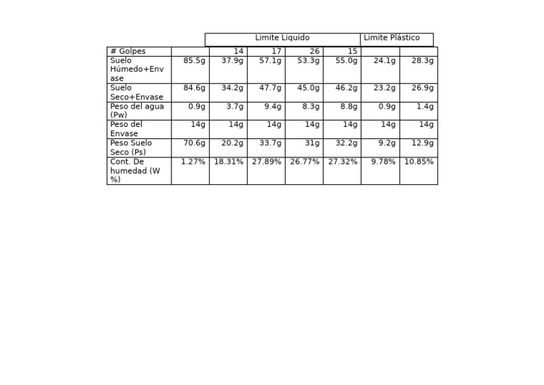 Tabla Suelos 2 | PDF