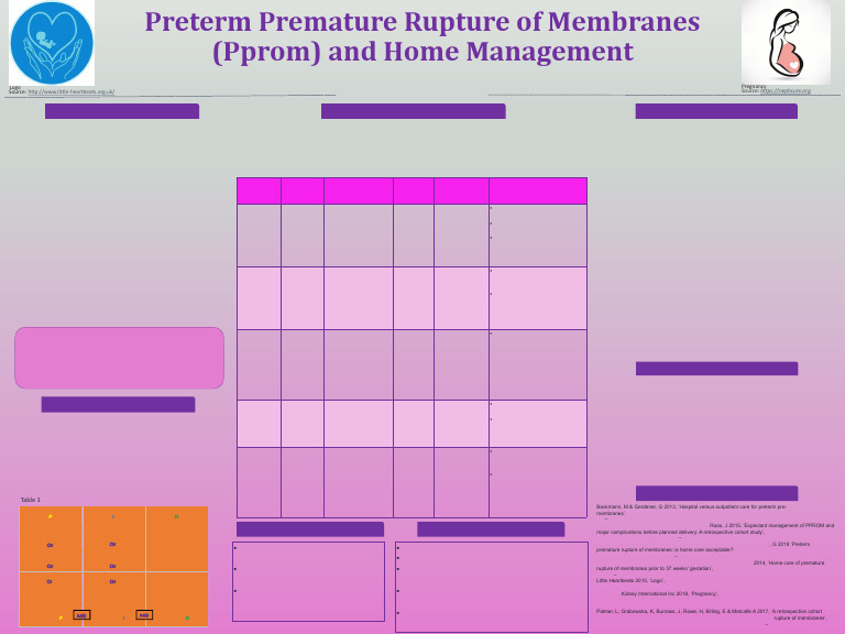 Preterm Premature Rupture of Membranes (Pprom) Academic Poster | PDF