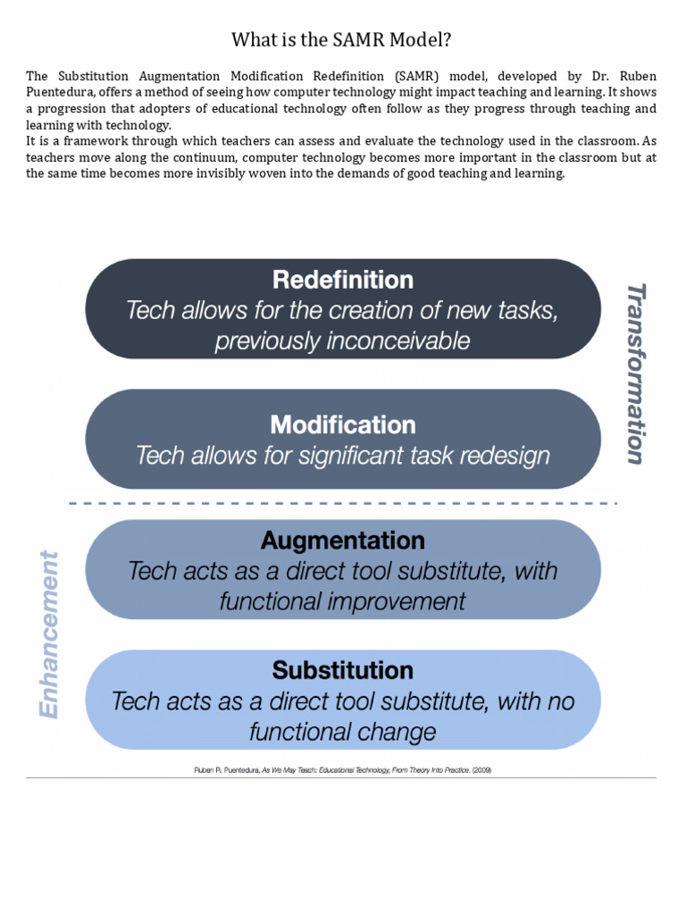 Topic 5 - SAMR Model | PDF