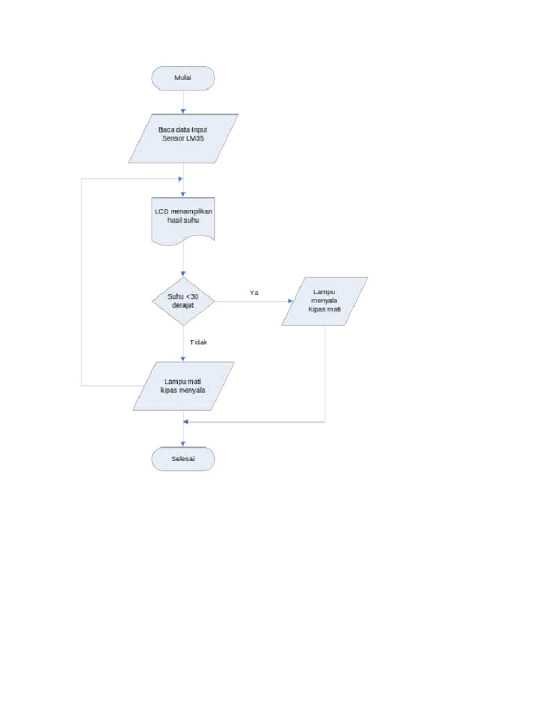 Flowchart Suhu Ayam | PDF