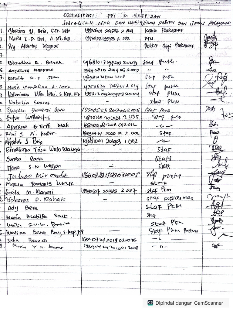 5.5.1.1 Notulen Dan Absen Sosialisasi PPI - 1 | PDF