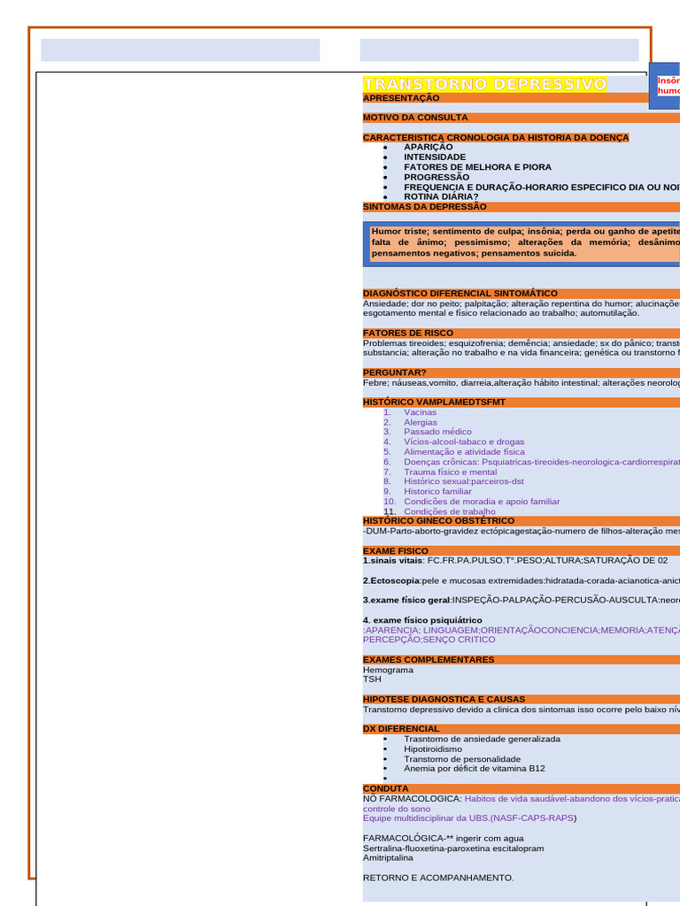 Check List Revalida 2024 | PDF