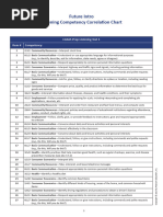 Casas Scale Score Ranges For Test Series PDF | PDF | Educational ...