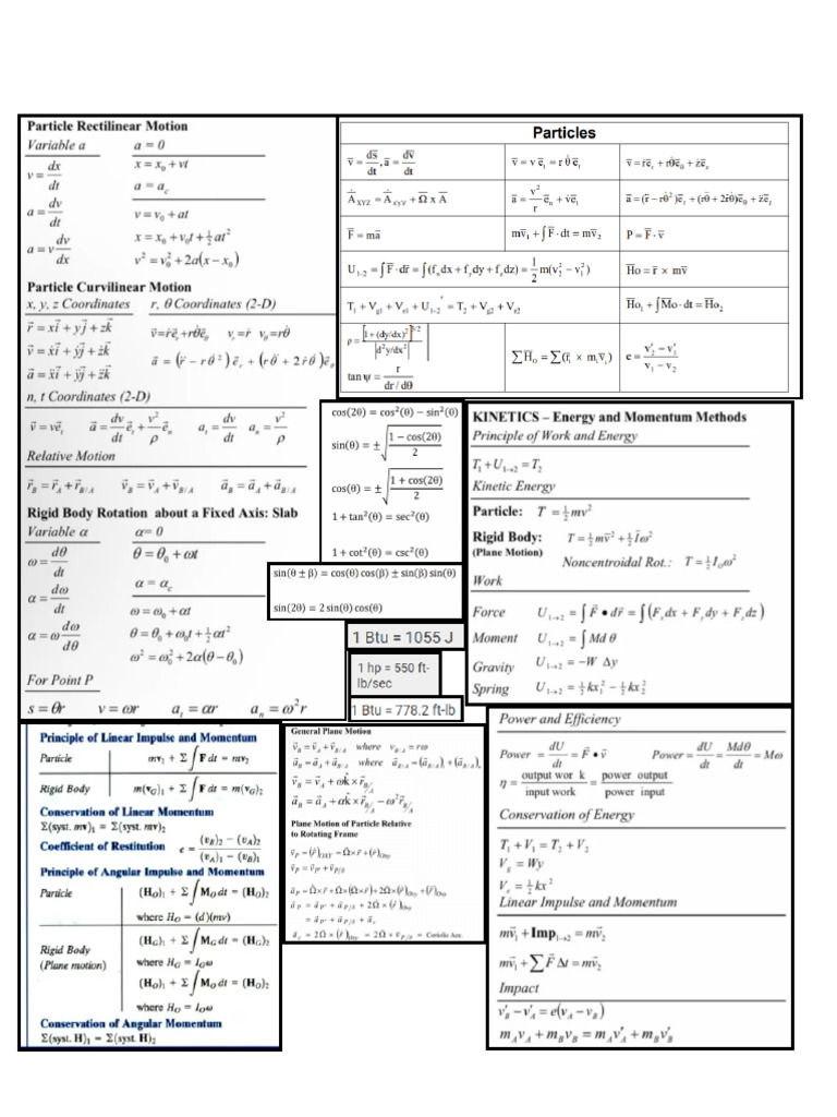 Dynamics formula sheet | PDF Dynamics formula sheet | PDF