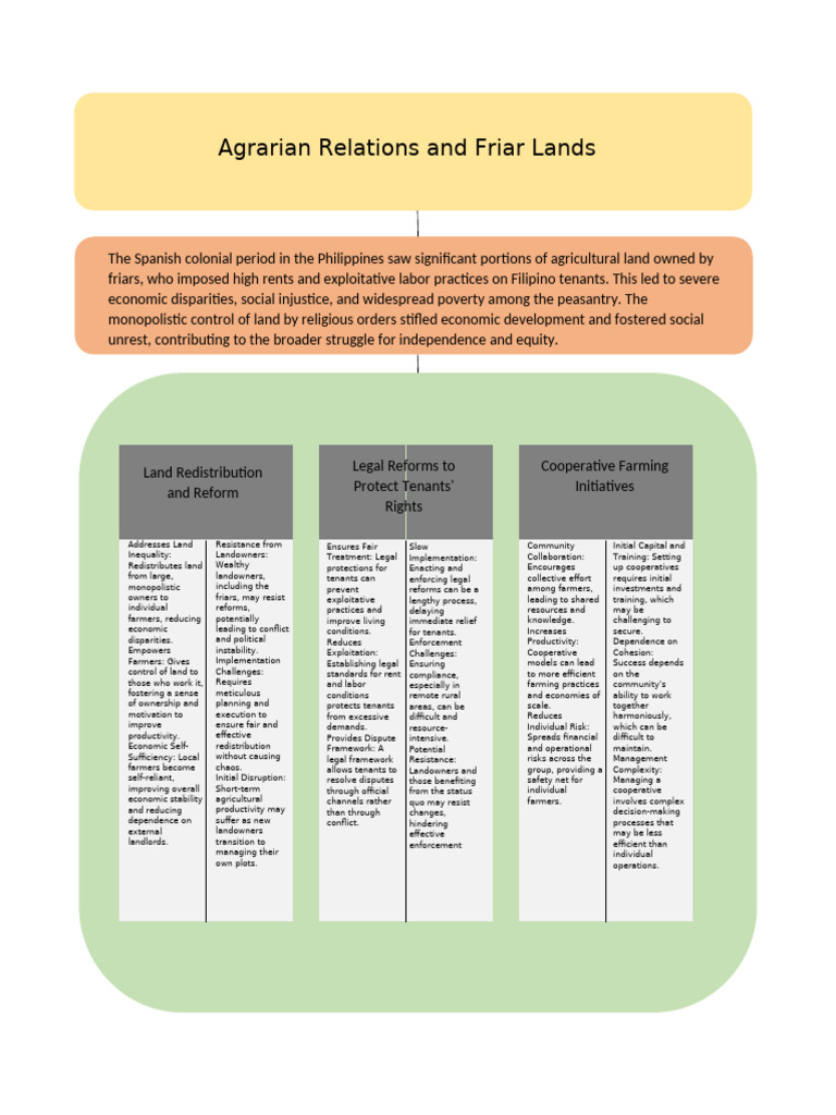 Sequence Chart | PDF