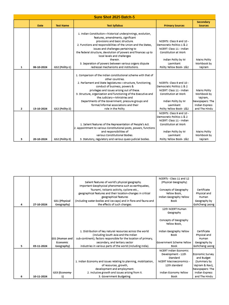 Sure_shot_2025_Batch_5_Sheet1_c8a875235f | PDF