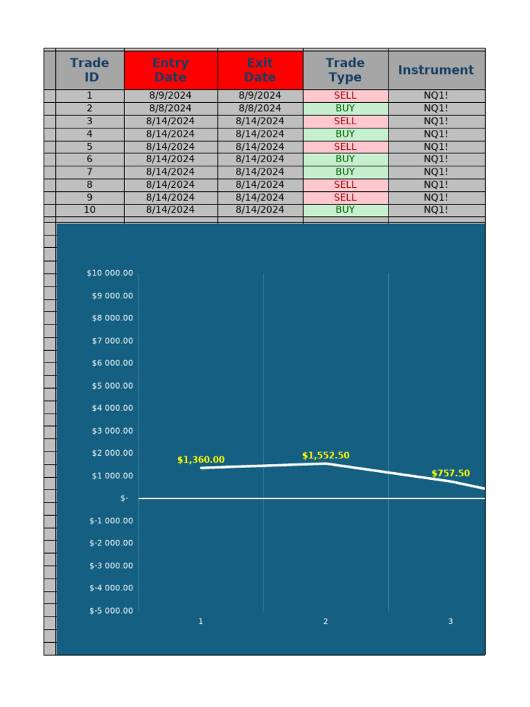 Tracking Trades | PDF