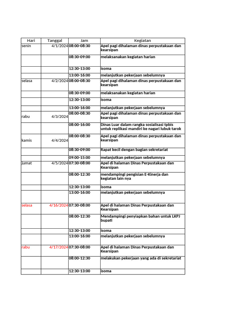 Rekap LHK Sekretaris | PDF