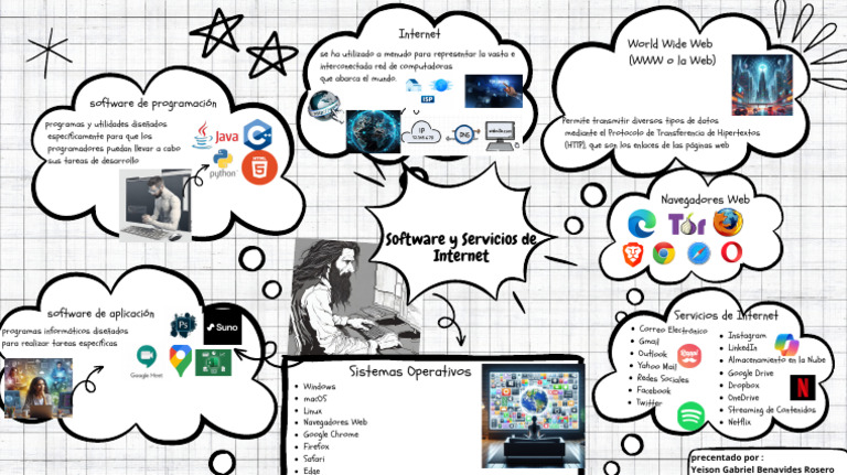 Lluvia de ideas Mapa Conceptual | PDF