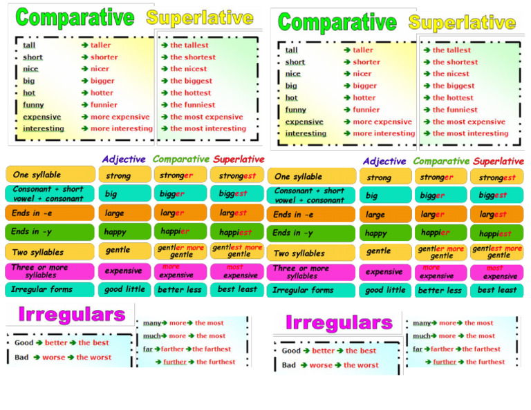 Super and Comparatives 26 Copies | PDF
