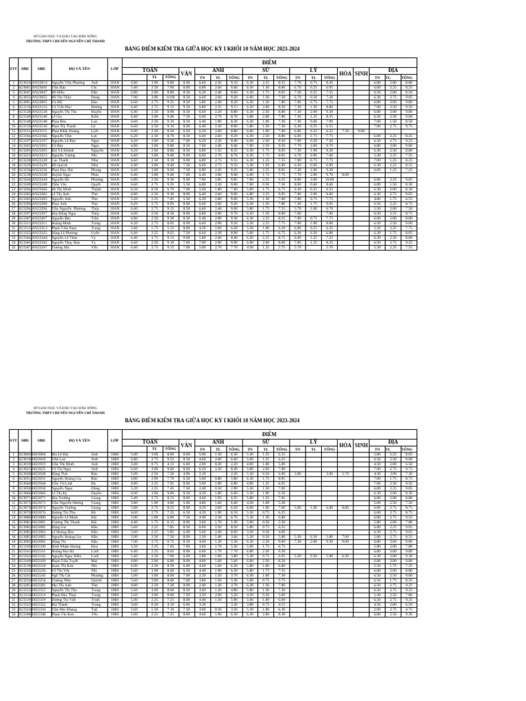 BẢNG ĐIỂM GIỮA HK I | PDF