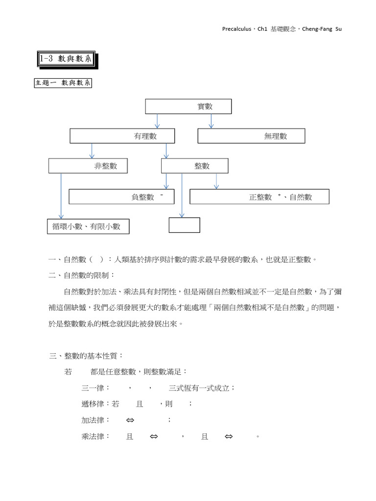 Real Numbers: Precalculus Ch1 Cheng Fang Su | PDF