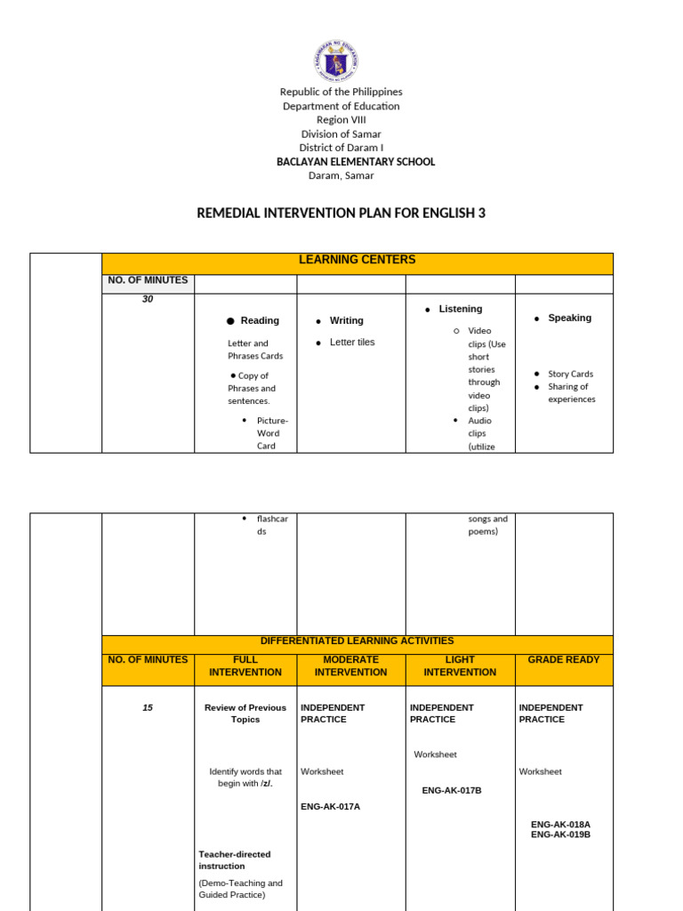 Remedial Plan in English 3 | PDF