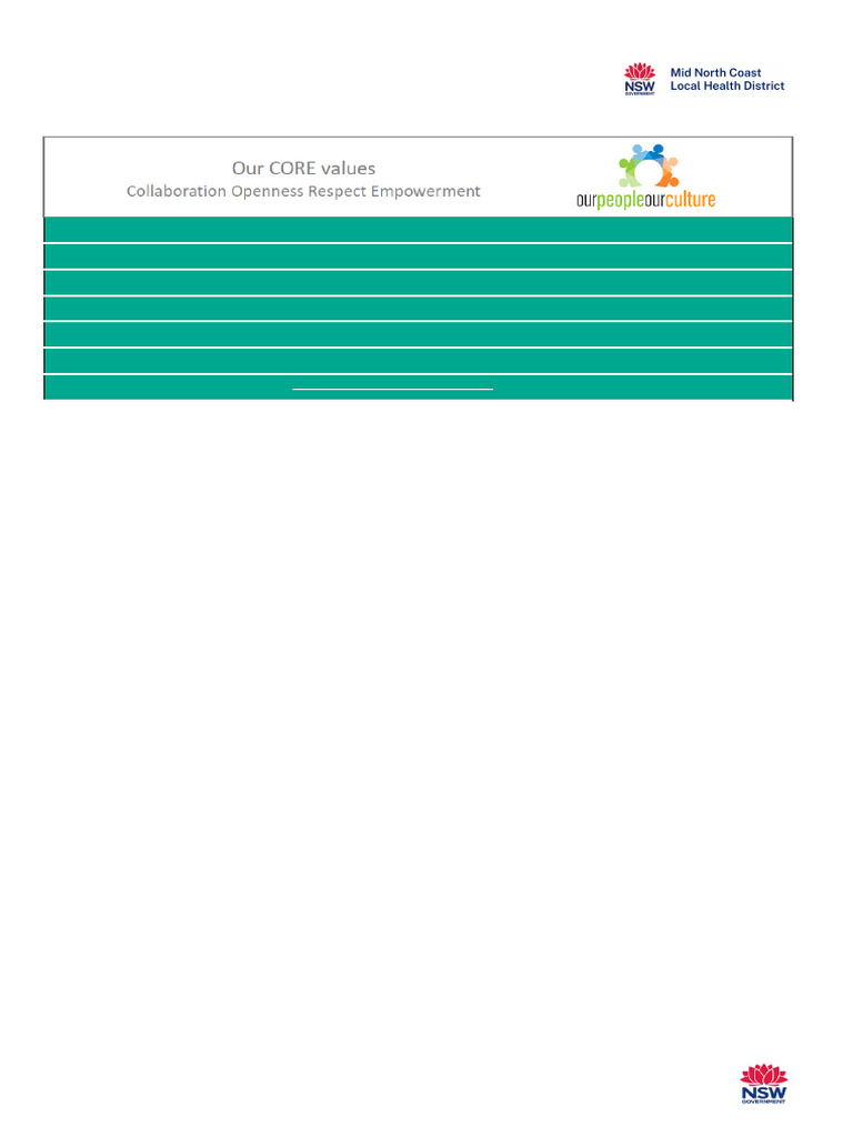 NSWH RequisitionPD CAM23679 | PDF | Health Care | Residency (Medicine)