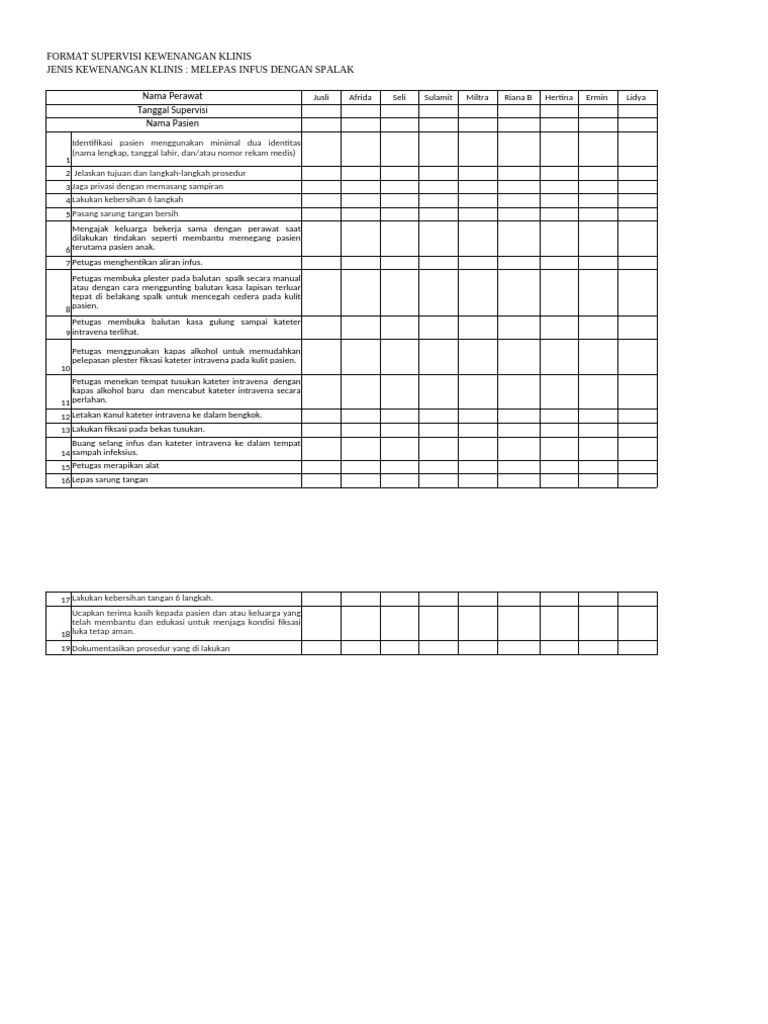 Terbaru - Format Supervisi Kewenangan Klinis | PDF