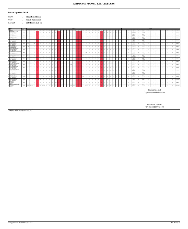 Rekap Presensi Opd Dinas Pendidikan Bidang Bagian Korwil Purwodadi Sub Bidang Sub Bagian SDN ...