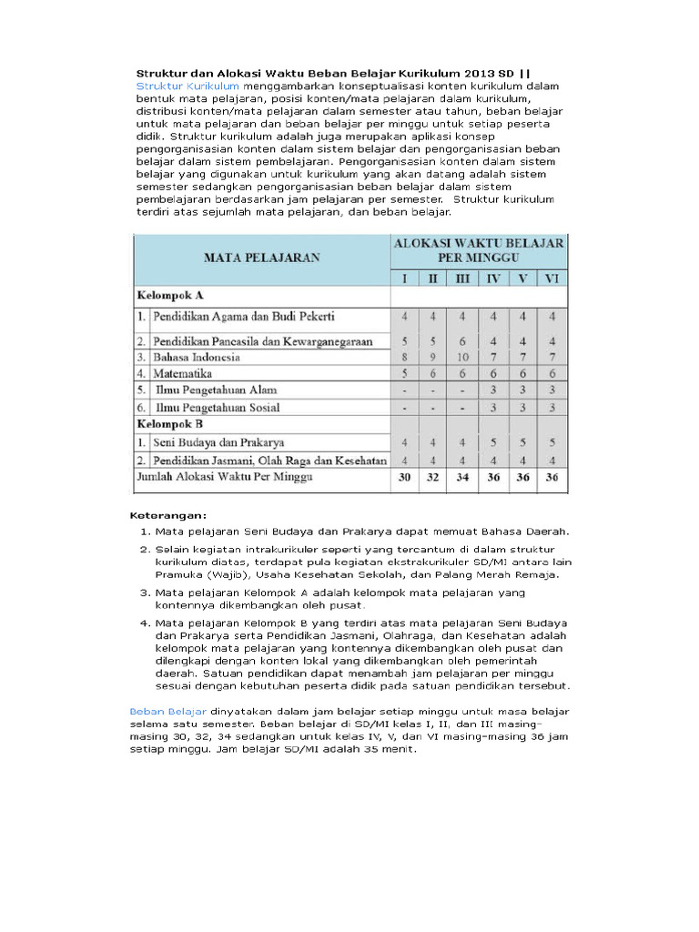 Struktur Kurikulum k13 | PDF
