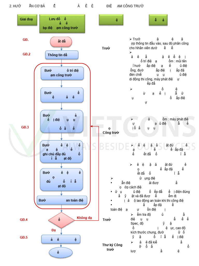 Luu Do Ve BP Dien Tam | PDF