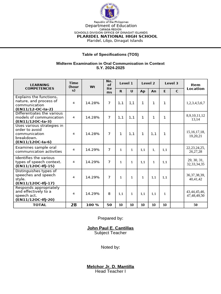 1st Quarter Exam TOS 2024-2025 Oral Com | PDF