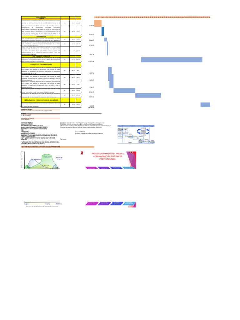 Actividad 2 Planes y Programas | PDF