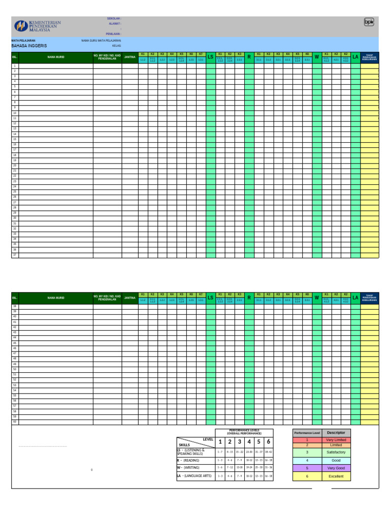 Pelaporan DSKP Bi Tahun 6 SJK | PDF