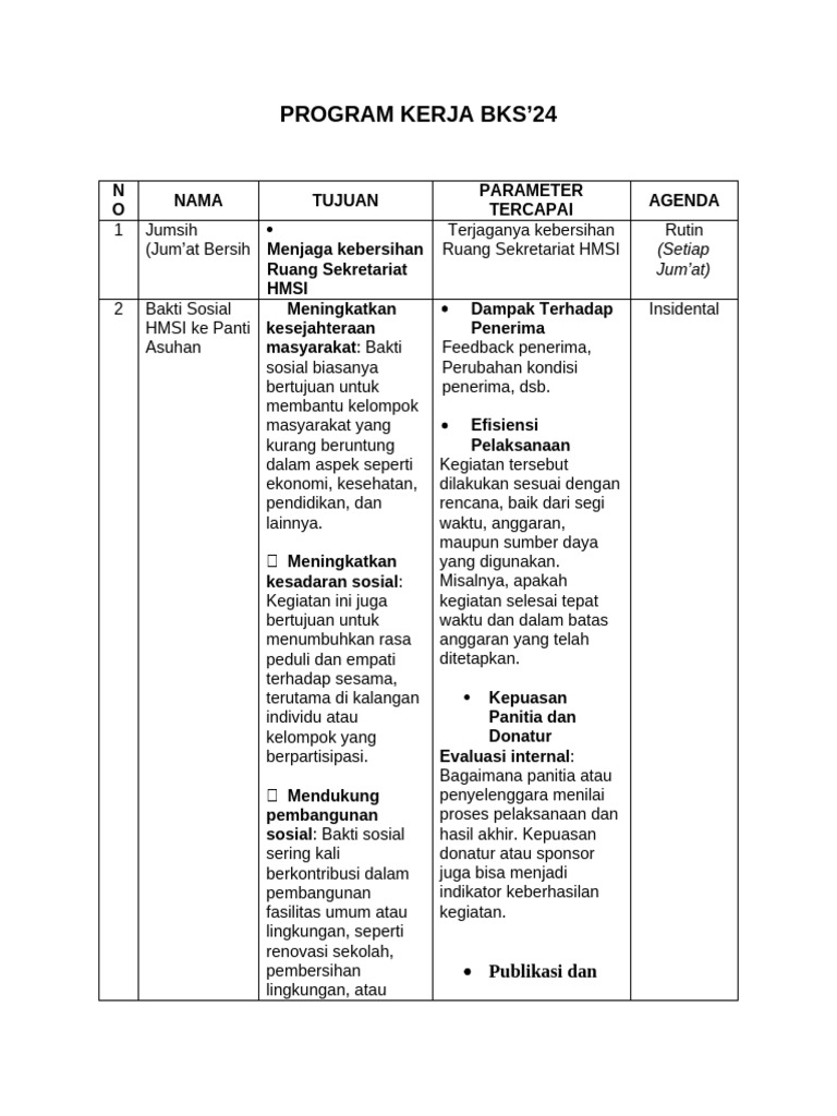 Program Kerja BKS | PDF